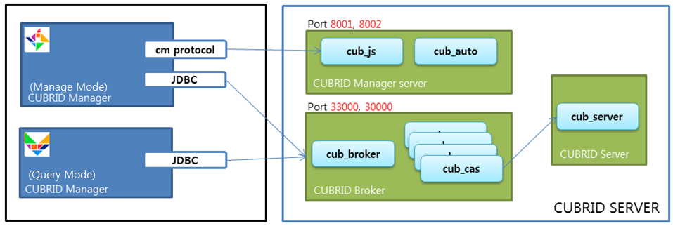 소개 — CUBRID 9.3.0 documentation